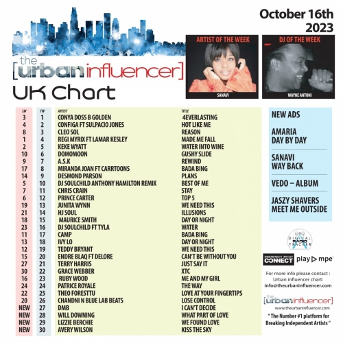 UK Chart Chart: Oct 16th 2023