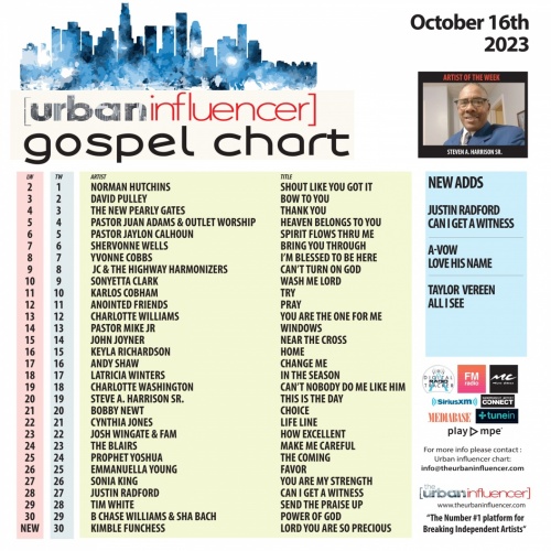 Gospel Chart: Oct 16th 2023
