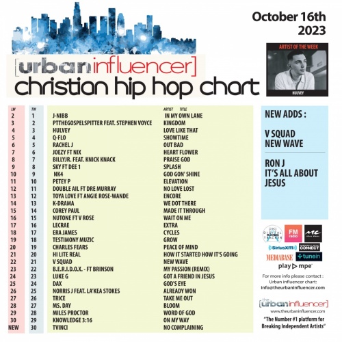 Christian Hip Hop Chart: Oct 16th 2023