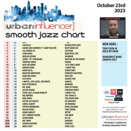 Smooth Jazz Chart: Oct 23rd 2023