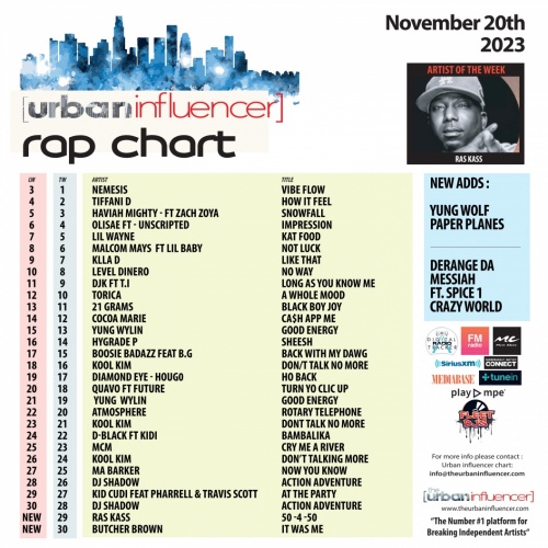 Rap Chart: Nov 20th 2023