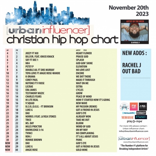Christian Hip Hop Chart: Nov 20th 2023
