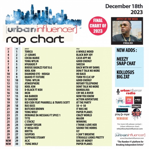 Urban Influencer || Weekly Charts