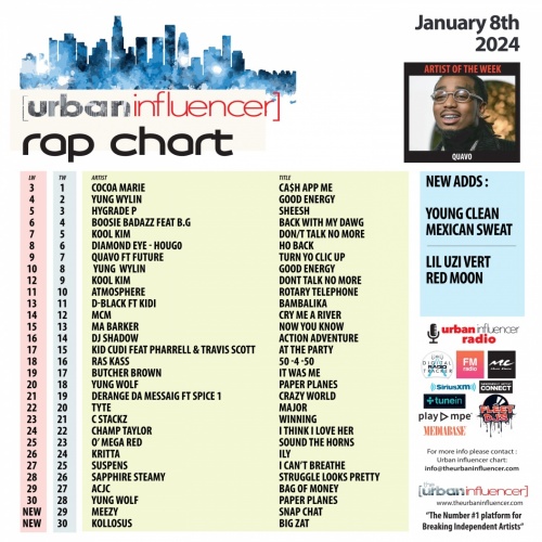 Rap Chart: Jan 8th 2024