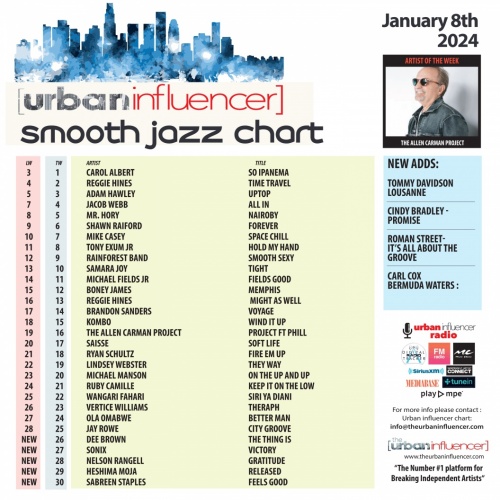 Smooth Jazz Chart: Jan 8th 2024