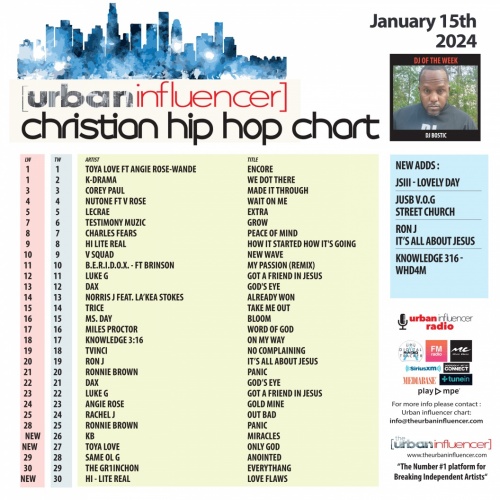 Christian Hip Hop Chart: Jan 15th 2024