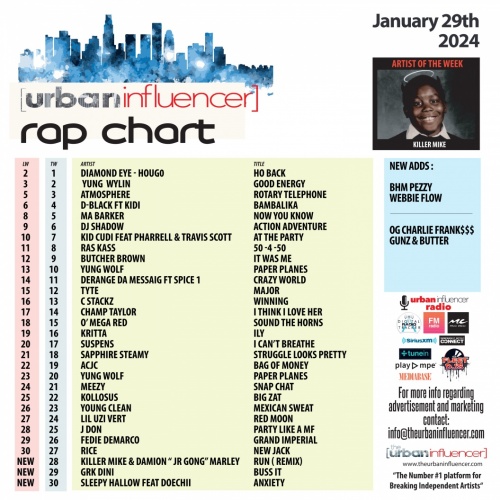 Rap Chart: Jan 29th 2024