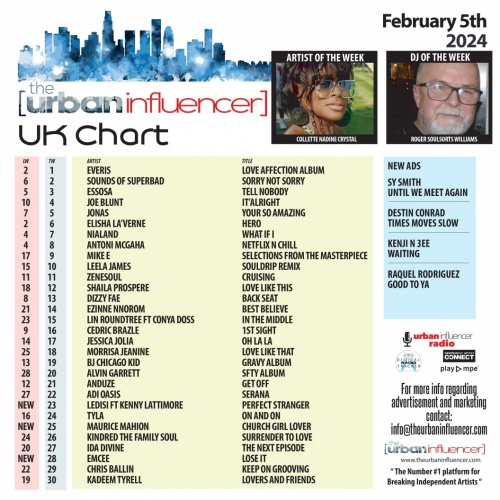 UK Chart Chart: Feb 5th 2024