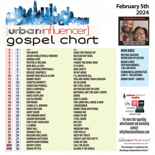 Gospel Chart: Feb 5th 2024