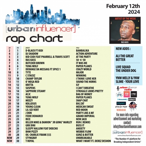 Rap Chart: Feb 12th 2024