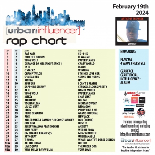 Rap Chart: Feb 19th 2024