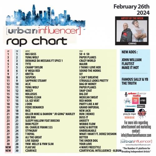 Rap Chart: Feb 26th 2024