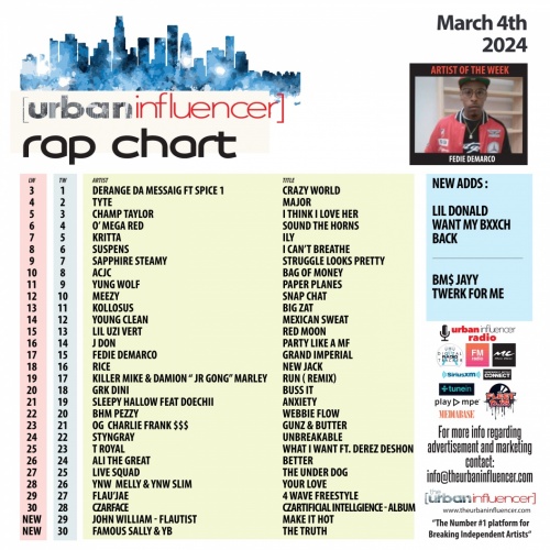 Rap Chart: Mar 4th 2024