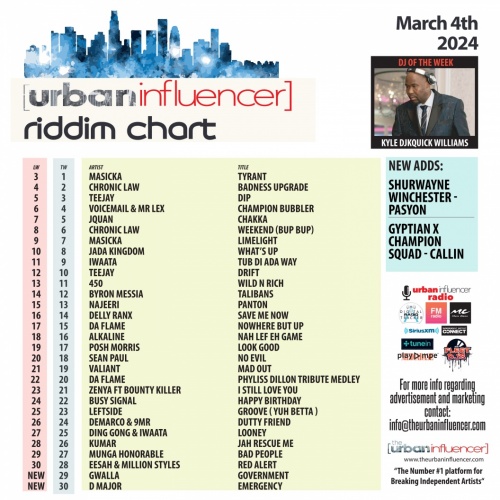 Riddim Chart: Mar 4th 2024