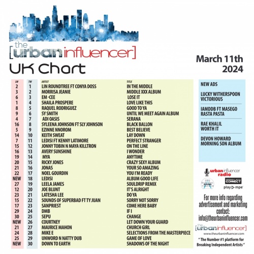 UK Chart Chart: Mar 11th 2024