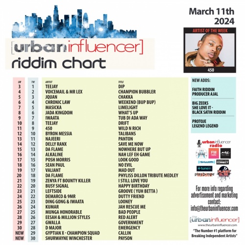 Riddim Chart: Mar 11th 2024
