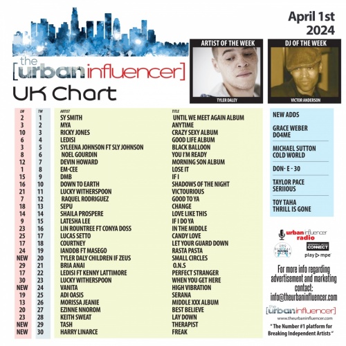 UK Chart Chart: Apr 1st 2024