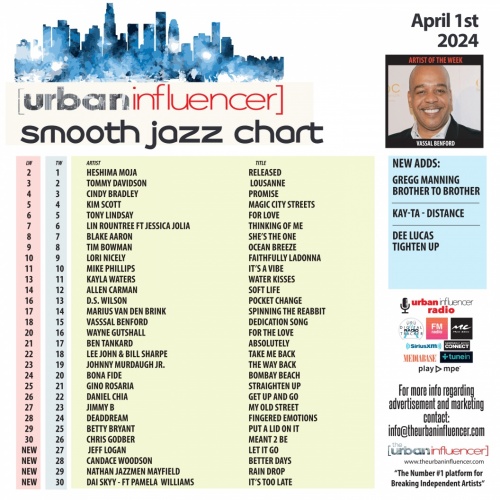 Smooth Jazz Chart: Apr 1st 2024
