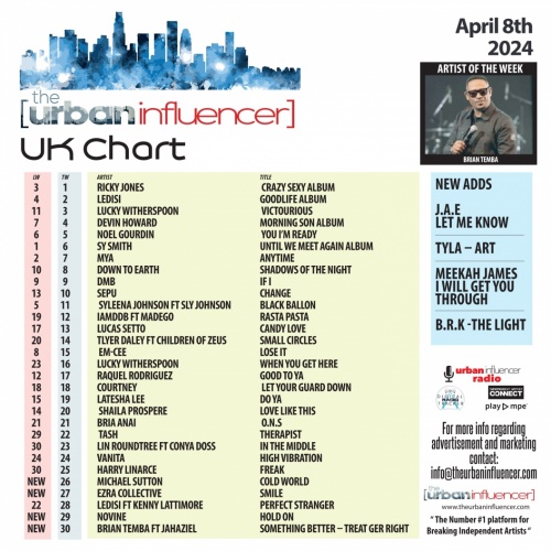 UK Chart Chart: Apr 8th 2024