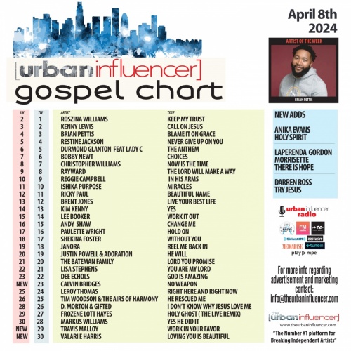 Gospel Chart: Apr 8th 2024