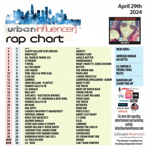 Rap Chart: Apr 30th 2024