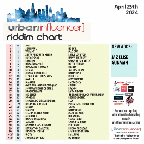 Riddim Chart: Apr 30th 2024