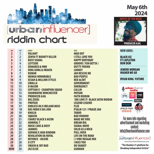 Riddim Chart: May 6th 2024