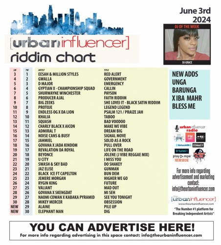 Riddim Chart: Jun 3rd 2024