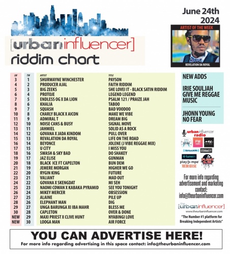 Riddim Chart: Jun 24th 2024