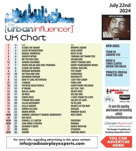 Urban Influencer || Weekly Charts