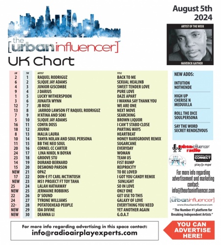 UK Chart Chart: Aug 5th 2024