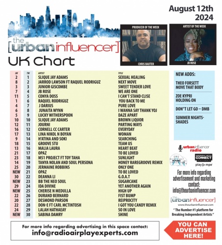 UK Chart Chart: Aug 12th 2024