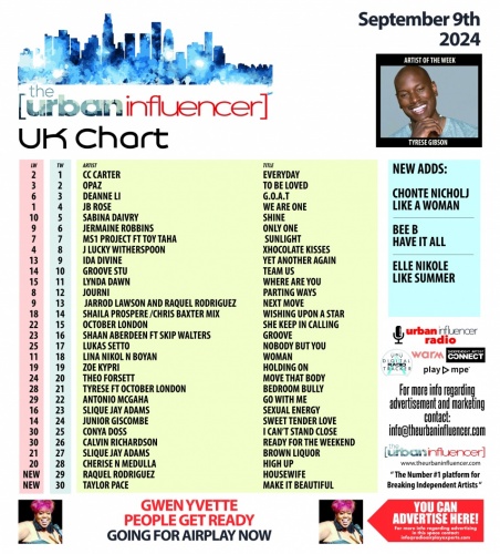 UK Chart Chart: Sep 9th 2024