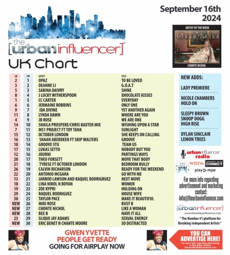 UK Chart Chart: Sep 16th 2024