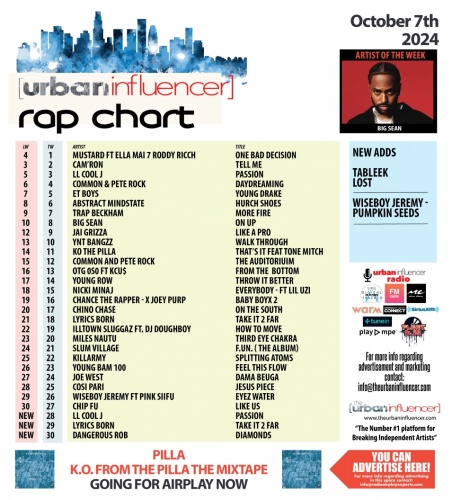 Rap Chart: Oct 7th 2024