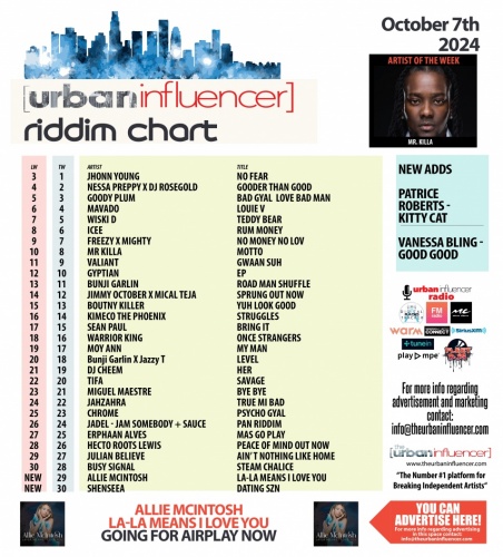 Riddim Chart: Oct 7th 2024