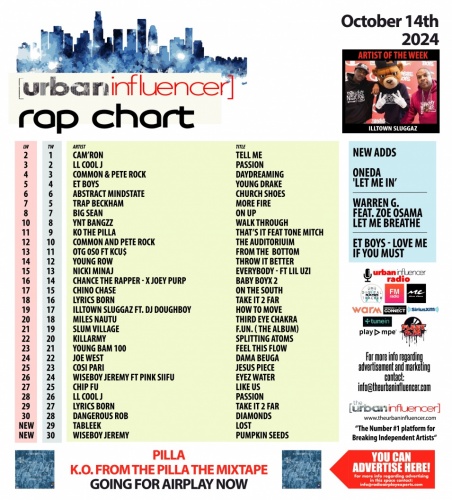 Rap Chart: Oct 14th 2024