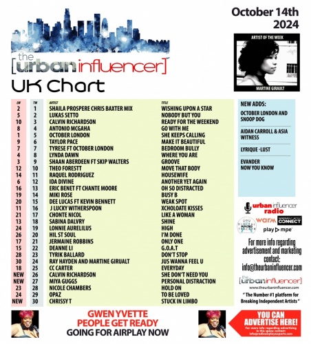 UK Chart Chart: Oct 14th 2024