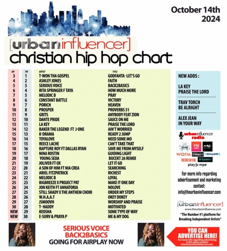Christian Hip Hop Chart: Oct 14th 2024