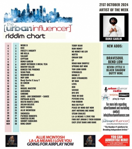 Riddim Chart: Oct 21st 2024