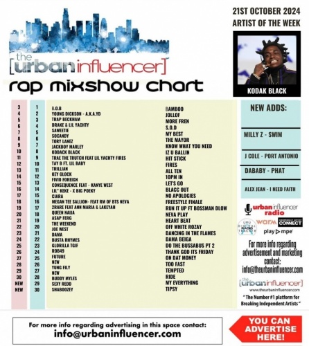 Rap Mix Show Chart: Oct 21st 2024