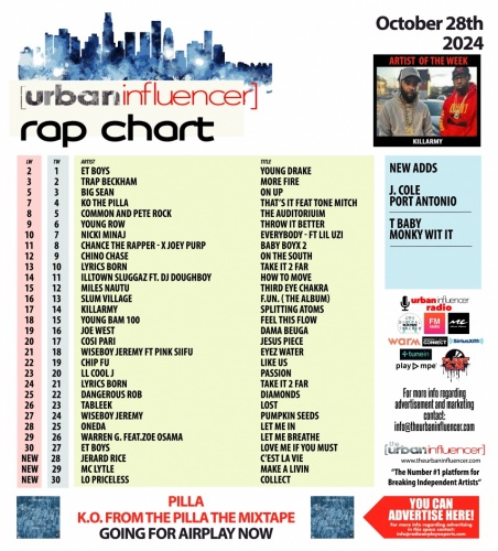 Rap Chart: Oct 28th 2024