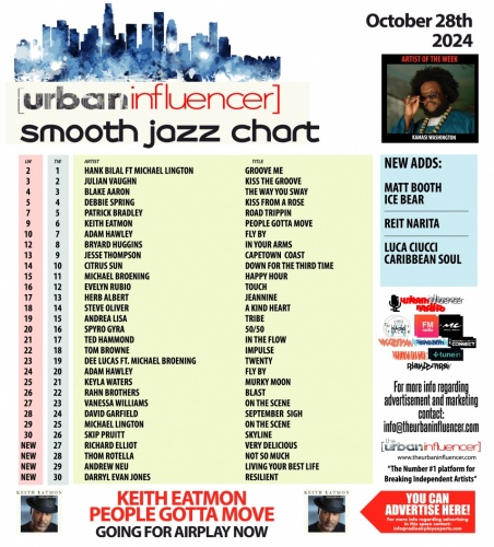 Smooth Jazz Chart: Oct 28th 2024