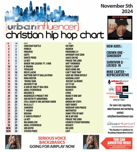 Christian Hip Hop Chart: Nov 4th 2024