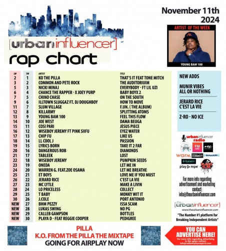 Rap Chart: Nov 11th 2024