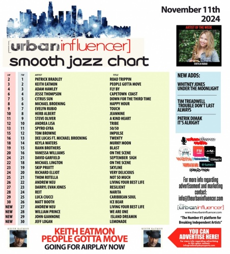 Smooth Jazz Chart: Nov 11th 2024
