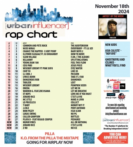 Rap Chart: Nov 18th 2024