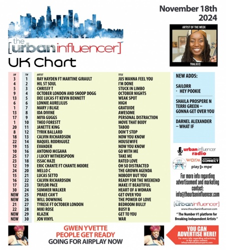 UK Chart Chart: Nov 18th 2024