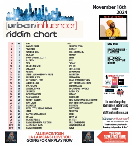 Riddim Chart: Nov 18th 2024