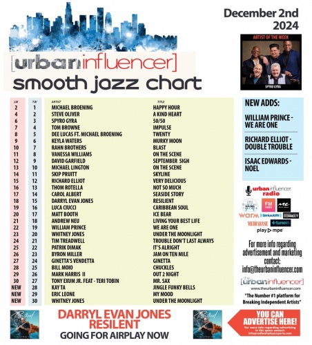 Smooth Jazz Chart: Dec 2nd 2024